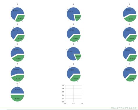 数据挖掘 实战记录（一）糖尿病python数据挖掘及其分析数据挖掘预测疾病发生的一个例子 Csdn博客