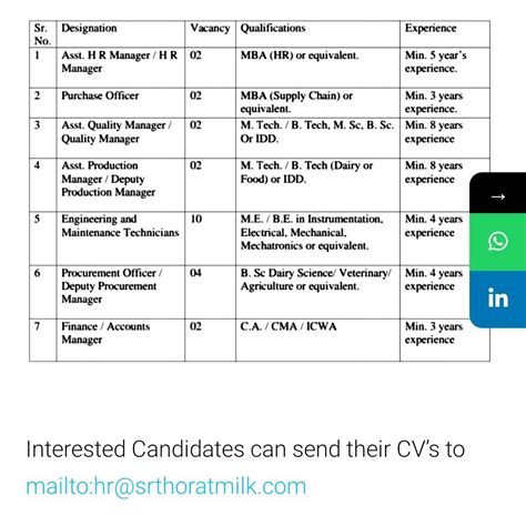 Abhishek Bhor On Linkedin Opportunities