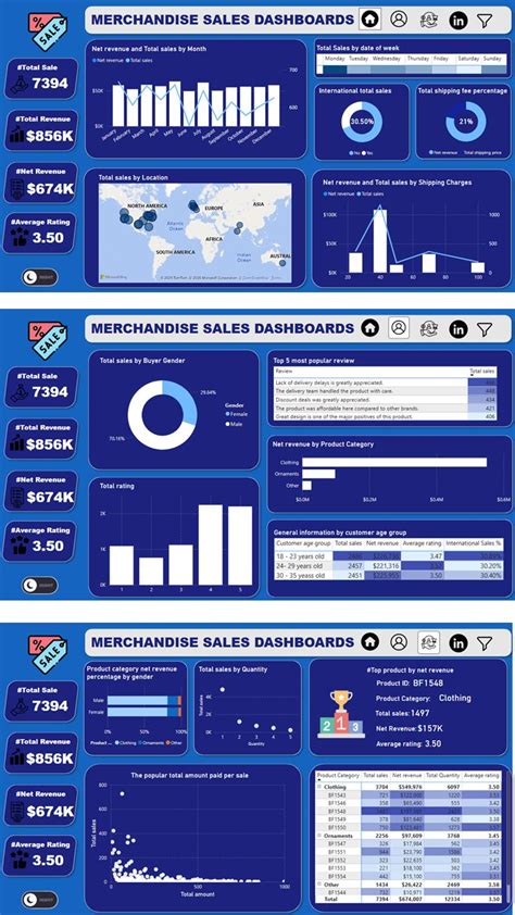 Datadna Powerbi Datavisualization Datadnachallenge Analytics Datacommunity Dataanalytics
