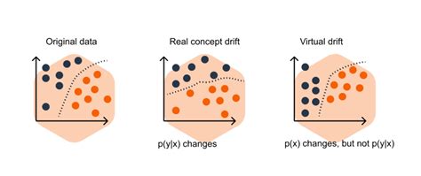 An Introduction To Model Drift In Machine Learning Ubiops