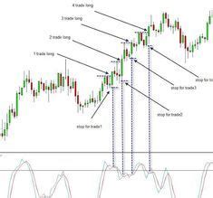 Chart Pattern Recognition Software Tradestation Marsleaders