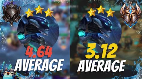 The Neeko TF Counter Comp You Ve Been Playing Wrong The ENTIRE Set TFT Meta Analysis For 13