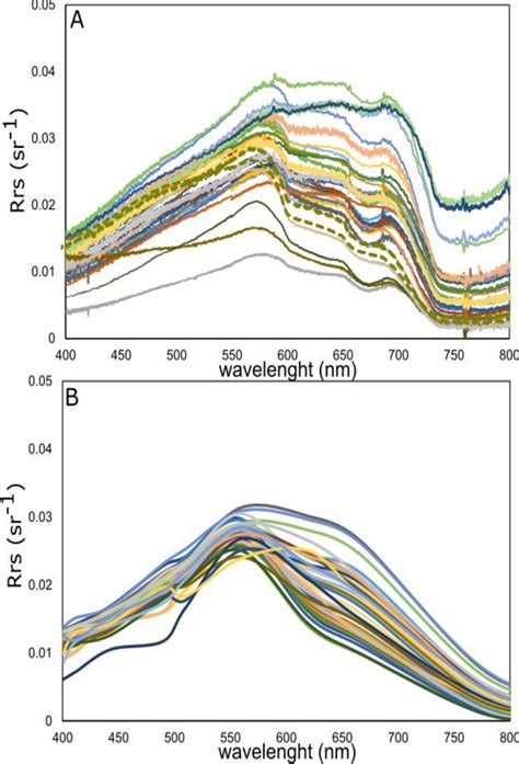 Figure 1 From Validation Of The Atmospheric Correction Of Landsat Oli