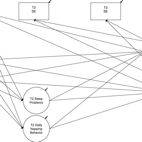 Statistical Representation Of The Conditional Latent Growth Path Model