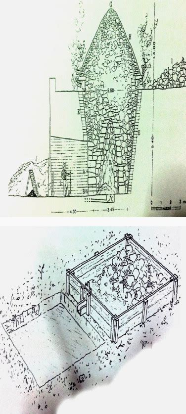 Lime Production Furnace And Sleak Pit Download Scientific Diagram