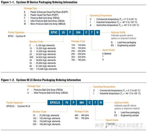Fpga应用系列——0 选型 知乎