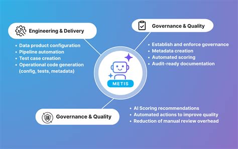 Dataops Ai Agent