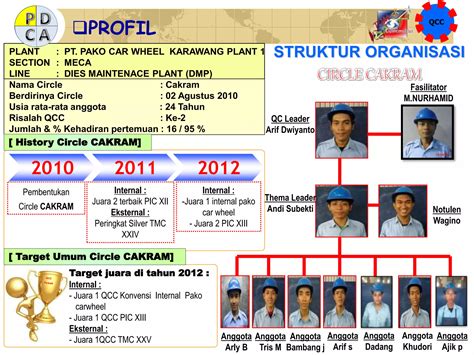 Qcc Cakram Tmc Xxvi 12 Jurlap Rev 01 10 12 Pptx