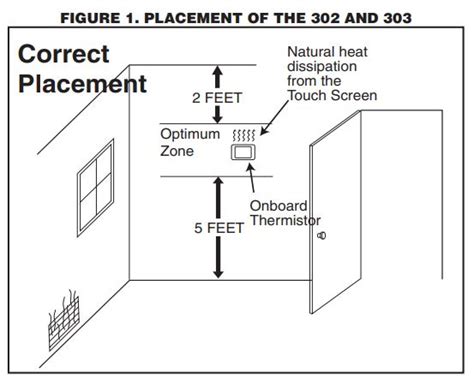American Standard Acont302 Touchscreen Thermostat Installation Guide Thermostat Guide