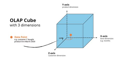 Olap Cube Icon