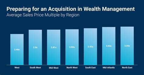 Assetmark Mbc Strategic Investment Content Marketing And Design