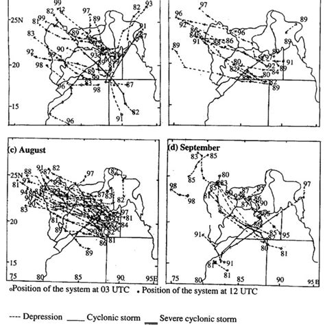 A Mean Sea Level Isobaric Pattern In Hpa And Mean Wind In Knots Download Scientific