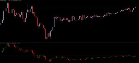 Second Chart Indicator For Mt4 Free Download Indicator Forest
