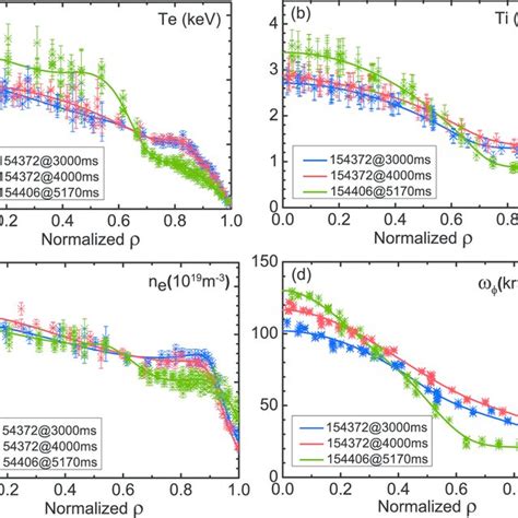 The Basic Principle Of The Etp System Download Scientific Diagram