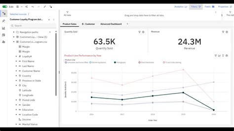sai hema kathi on linkedin businessintelligence dataanalytics cognosanalytics