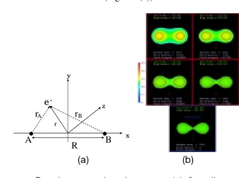 Figure 1 From Automating Transfer Function Design For Comprehensible Volume Rendering Based On