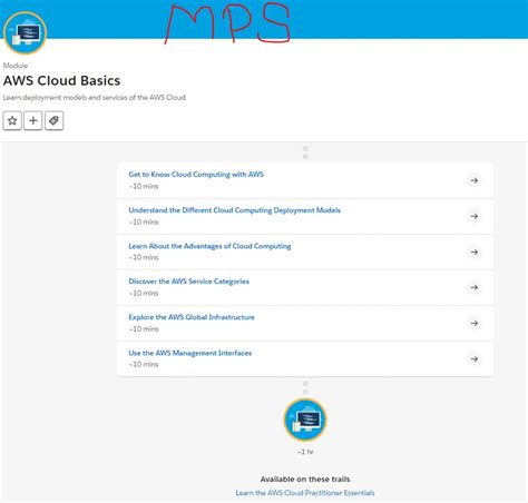 Module Aws Cloud Basicsfundamentals Trailhead Answers