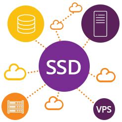 SSD VPS DirektHost