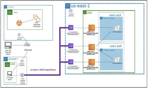 海外互联网券商网络参考架构 亚马逊aws官方博客