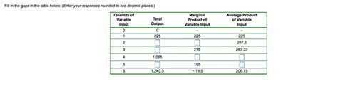 Solved Fill In The Gaps In The Table Below Enter Your
