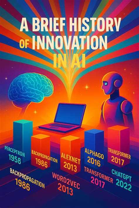 Artificialintelligence Airevolution Deeplearning Generativeai