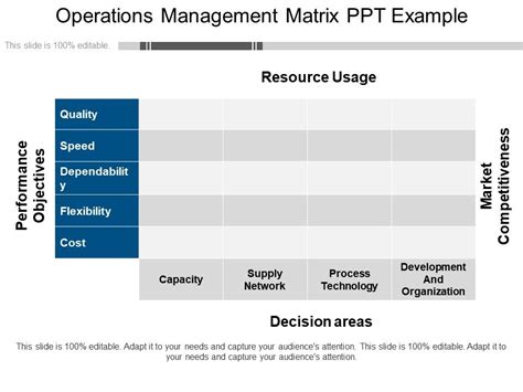 Operations Management Matrix Ppt Example Powerpoint Slide Clipart
