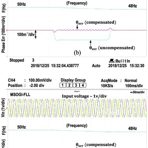 10 Voltage Dip Frequency Ramp Test A Dsc4 B Modified Slpf