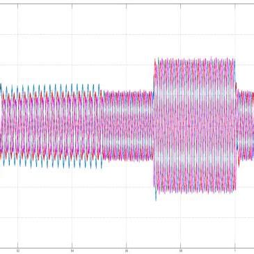 DC Voltage Control Simulation Results 3 4 Governance Outcome Analysis Download Scientific Diagram