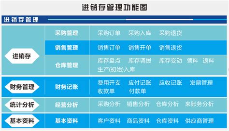 进销存软件 系统概述