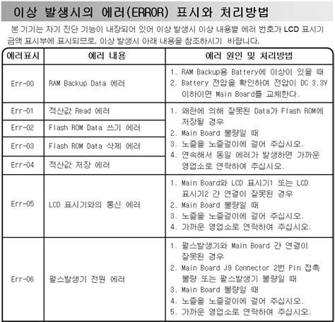 고장및대책 Error발생 00 11