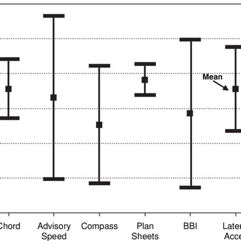 Relative Error Associated With Each Technique Download Scientific