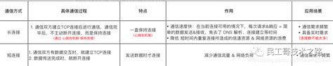 什么是 tcp 长连接、短连接？ modbus tcp 长连接 csdn博客