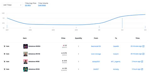 Metakey Introduce New Virtual World New Ganymede