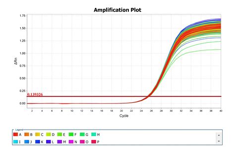 基因表达量qpcr Csdn博客