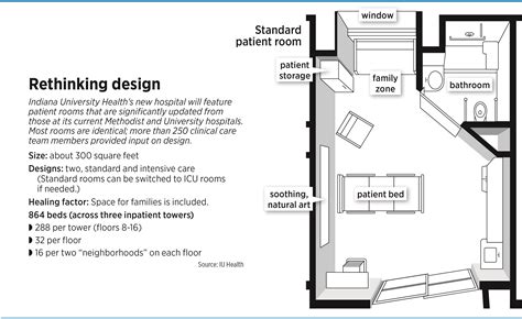 IU Health Rethinks Design Of Patient Rooms Indianapolis Business Journal