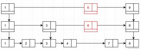 数据结构之跳表跳表范围查询 Csdn博客 数据结构之跳表跳表范围查询 Csdn博客