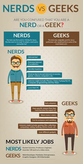 Nerds And Geeks Difference