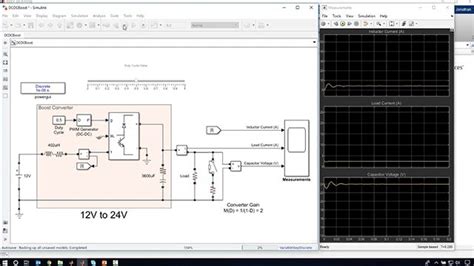 Developing Solar Inverter Control With Simulink Matlab And Simulink