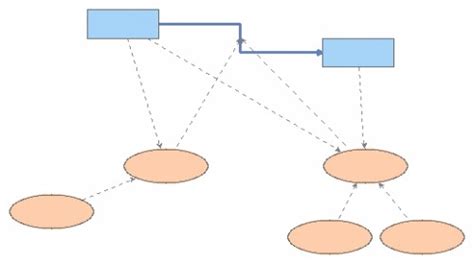 Simulation Example 5 Insight Maker