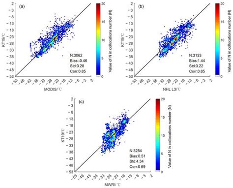 Arctic Sea Ice Surface Temperature Inversion Using Fy 3dmwri Brightness Temperature Data