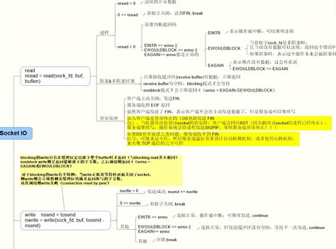 Socket 连接错误及原因 codestacklinuxer 博客园