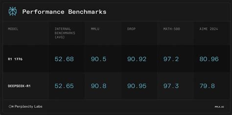 Formachinelearningengineers Foraiengineers Foraiarchitects Mahmoud Rabie