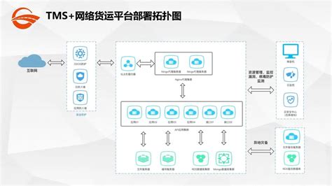 tms 网络货运平台建设方案（附下载） csdn博客