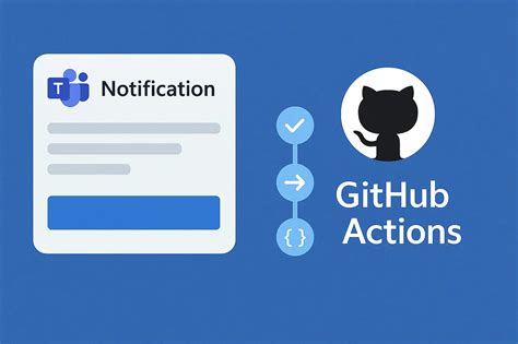 The Beauty Of Github Actions Dispatch Triggers In Multi Repo Pipelines By Roshika Gunarathne