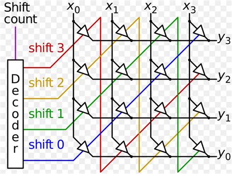 Barrel Shifter Electronic Circuit Wiring Diagram Bit Png 1280x960px Electronic Circuit Area