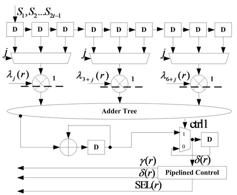 Efficient Forward Error Correction Decoder Design For High Speed