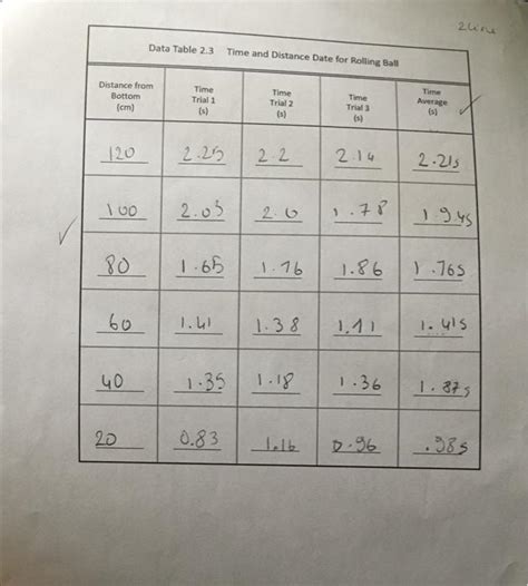 Solved Make A Graph Of This Data Table On Exel Please It