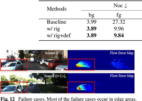 Figure 12 From Do3d Self Supervised Learning Of Decomposed Object Aware 3d Motion And Depth