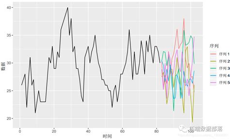 R语言基于递归神经网络RNN的温度时间序列预测 墨天轮