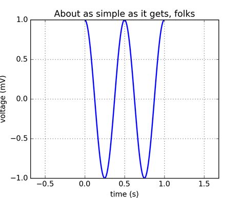 pylab examples example code equal aspect ratio py — matplotlib 1 5 1 documentation